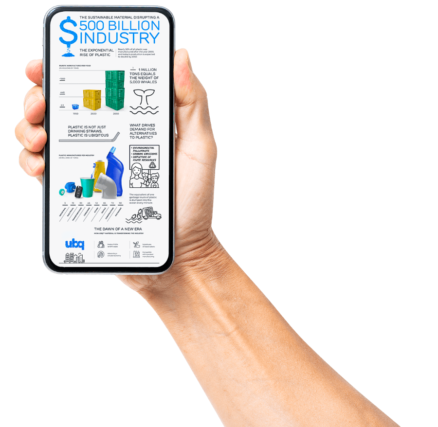 Company new - UBQ Materials