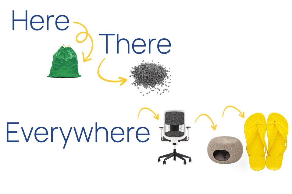 Waste to Sustainable Thermoplastic Solution | UBQ Materials